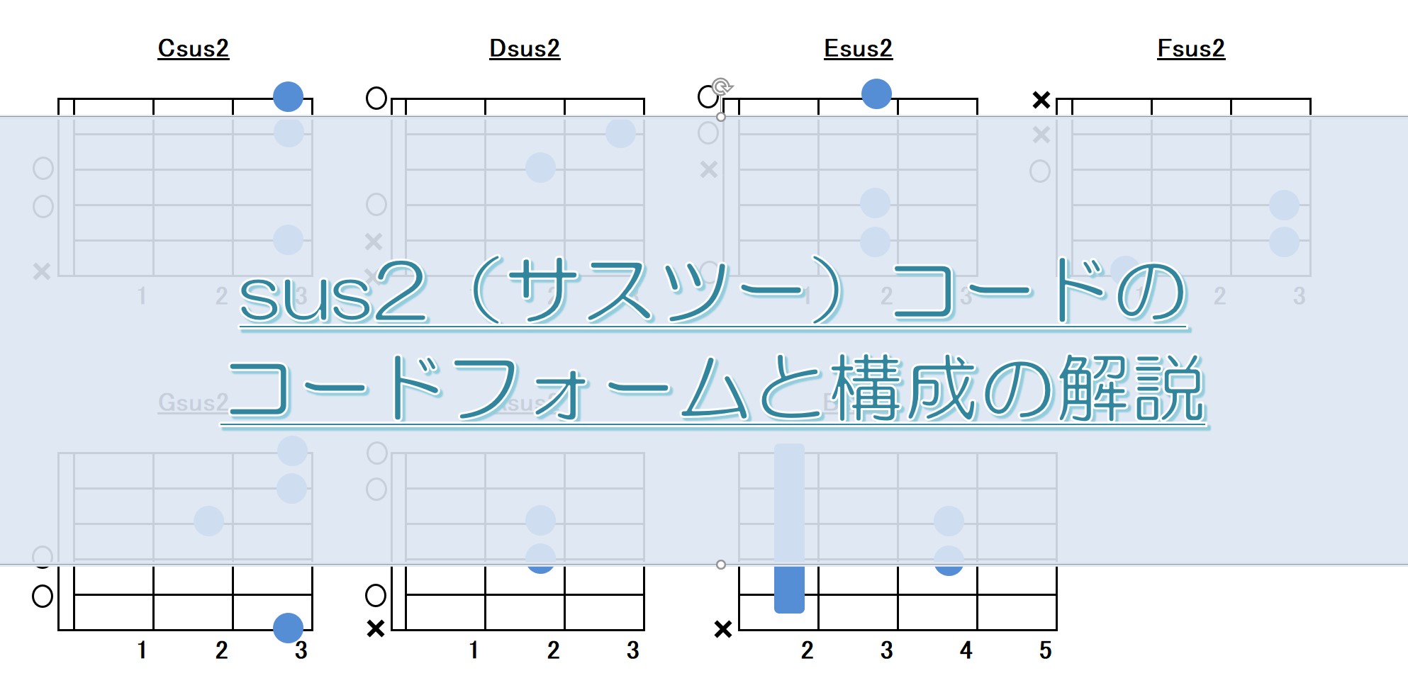 sus2（サスツー）コードフォーム指板図と構成音解説 | アコギもっちり独学